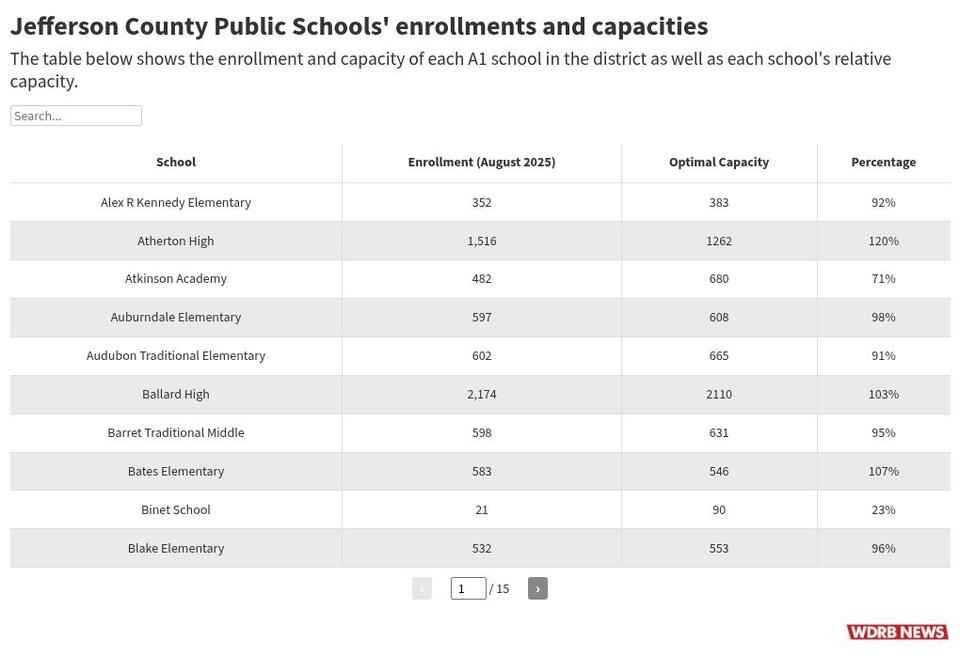 JCPS data shows which schools in Louisville are most overcrowded ...
