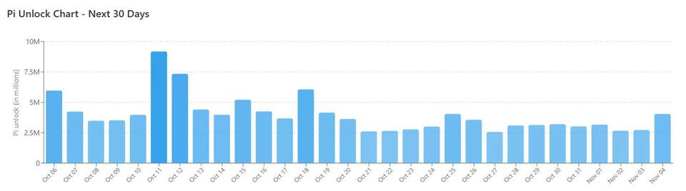 12,000,000 PI in a Single Day: What’s Going on With Pi Network? - NewsBreak