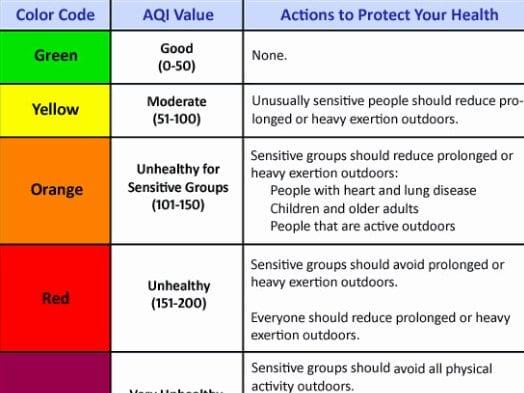 Code Orange Air Quality Alert Issued For Saturday In Baltimore Area