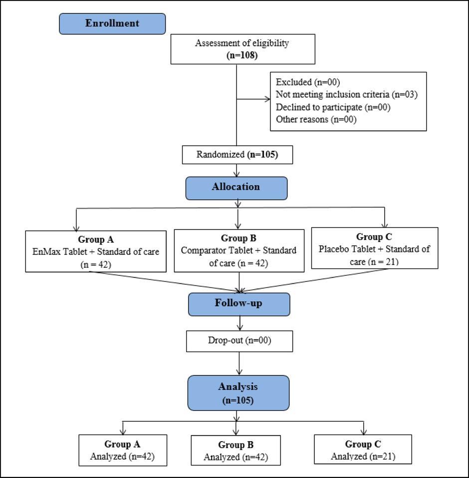 Systemic enzyme therapy for postoperative inflammation and wound ...