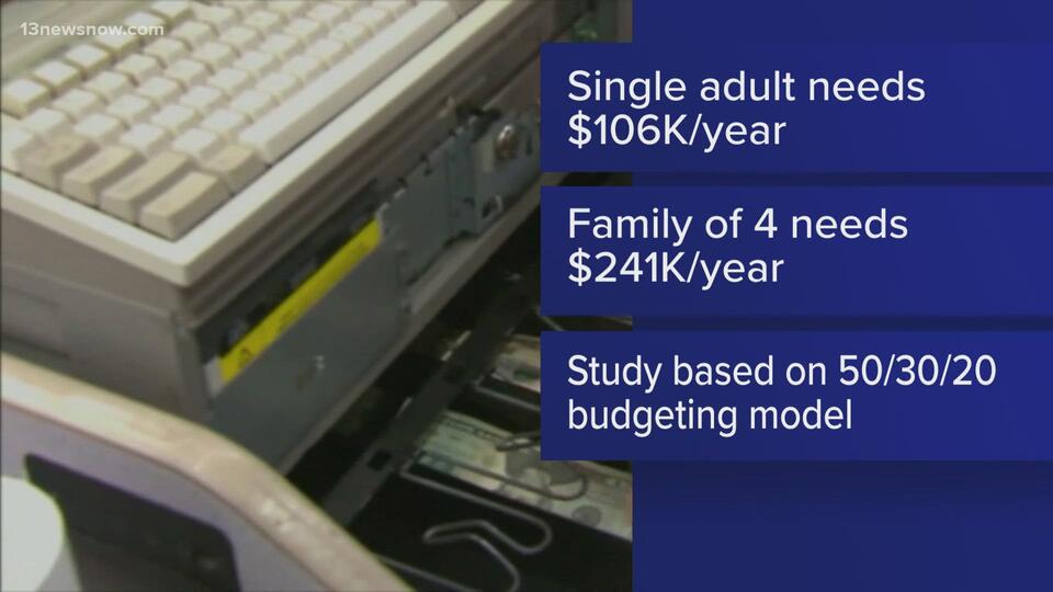 Salary you need to live comfortably in Virginia in 2025, according to ...