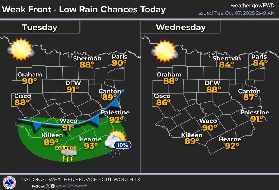 A weak cold front arrives today, but supplies no rain - NewsBreak
