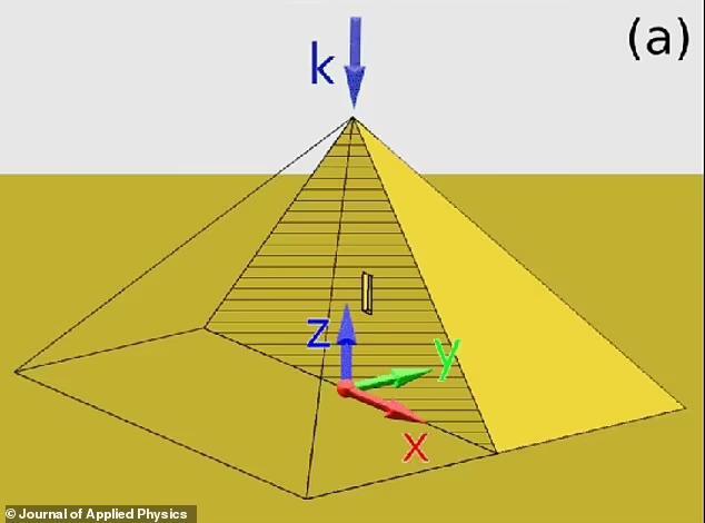 Scientists discover mysterious form of energy in Egypt's pyramids that ...