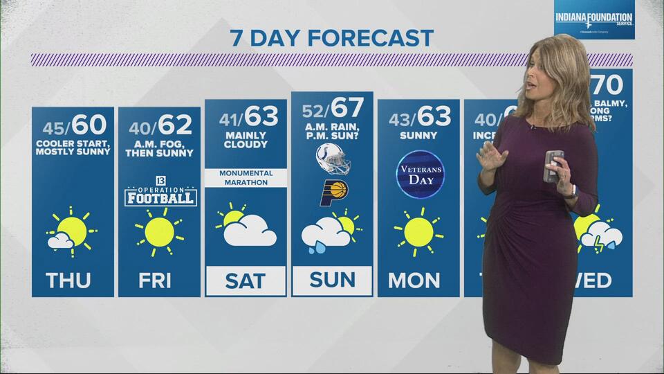 Live Doppler 13 Weather Forecast | 6 p.m. update Nov. 6, 2024 - NewsBreak