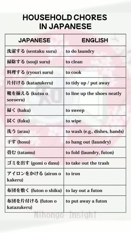 Household chores in Japanese #LearnJapanese #studyjapanese # ...