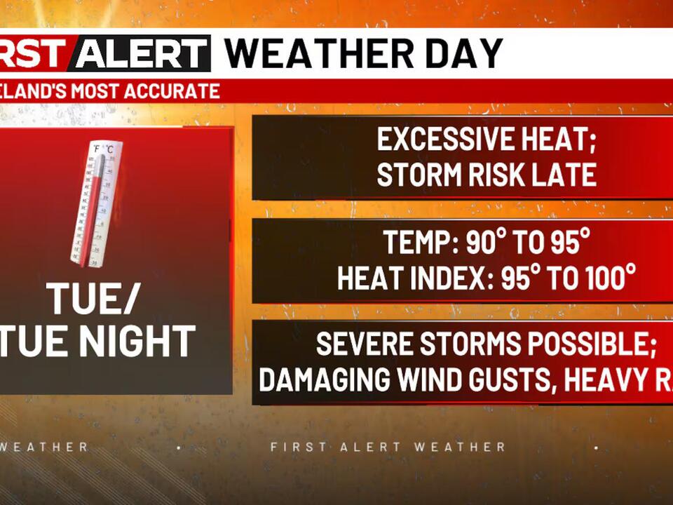 19 First Alert Weather Days Tuesday Wednesday Hot Humid During Day