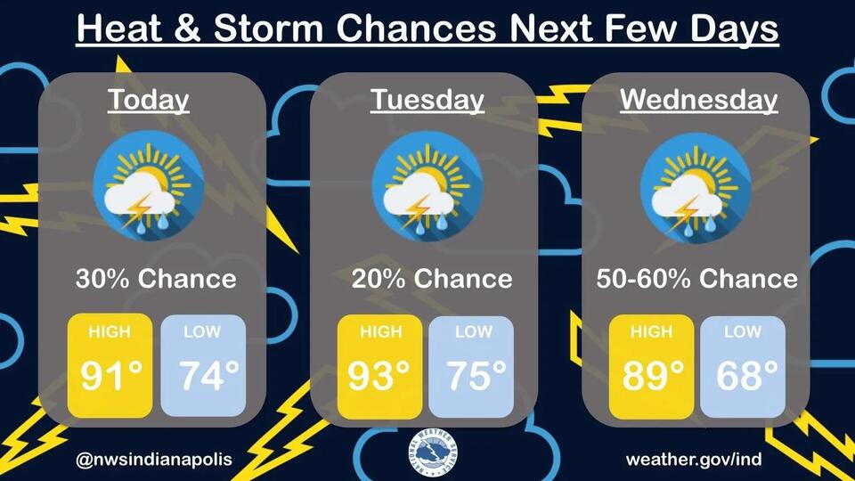 Heat Advisory Remains as 90-Degree Streak Continues - NewsBreak