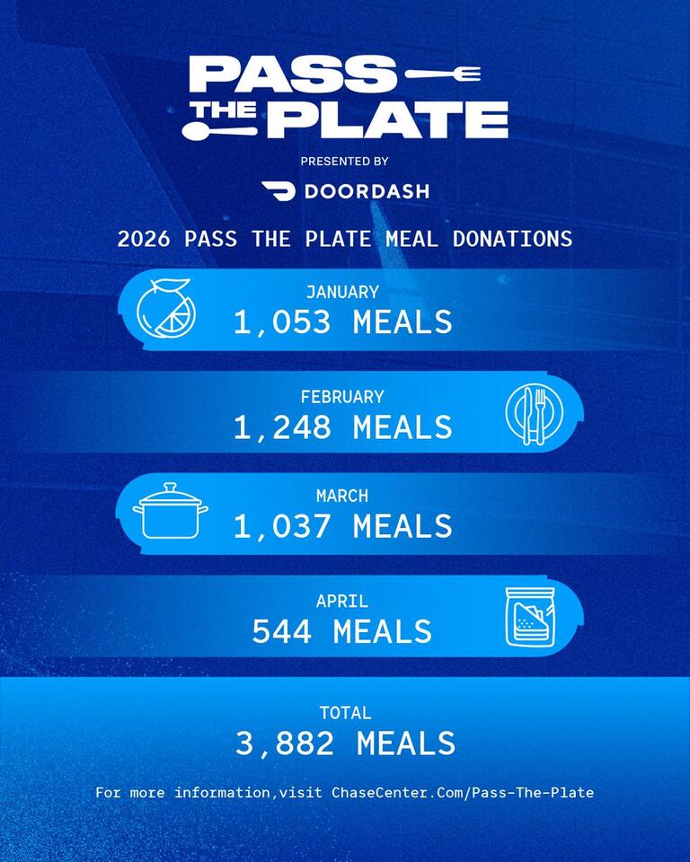 Chase Center donates 3,882 meals in 2026 - NewsBreak
