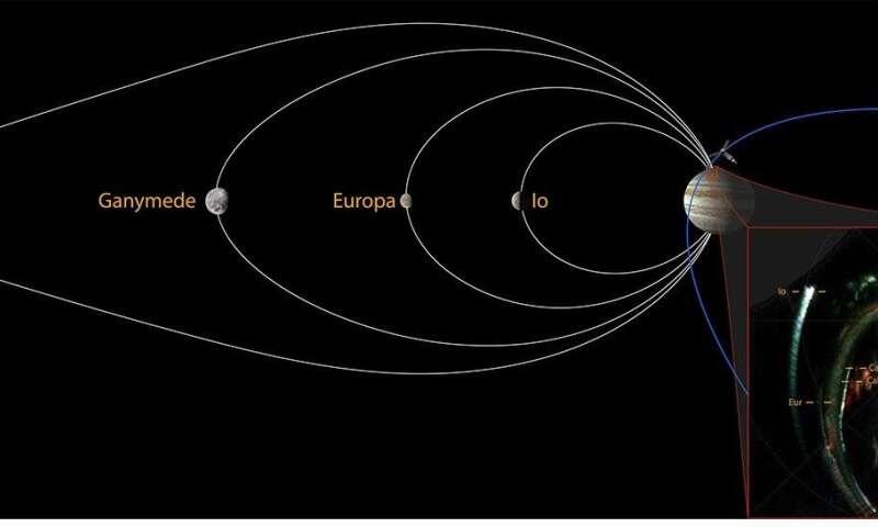Juno finds final missing auroral signature from Jupiter's largest moons ...
