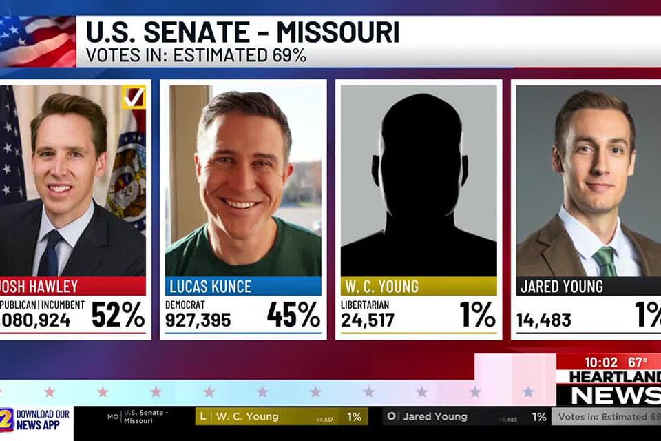 Balance of power up for grabs in U.S. Senate - NewsBreak