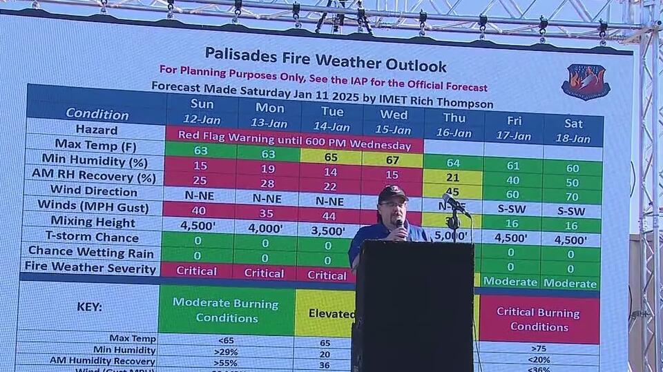 Palisades Fire weather outlook from NWS - NewsBreak