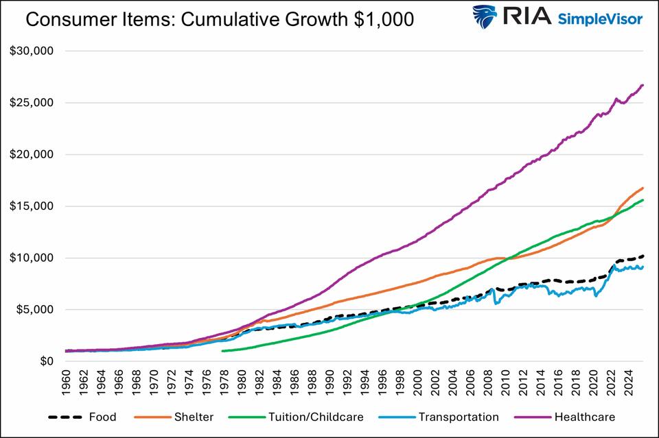 The $31,200 Myth: How an Outdated Poverty Line Is Hiding a National ...