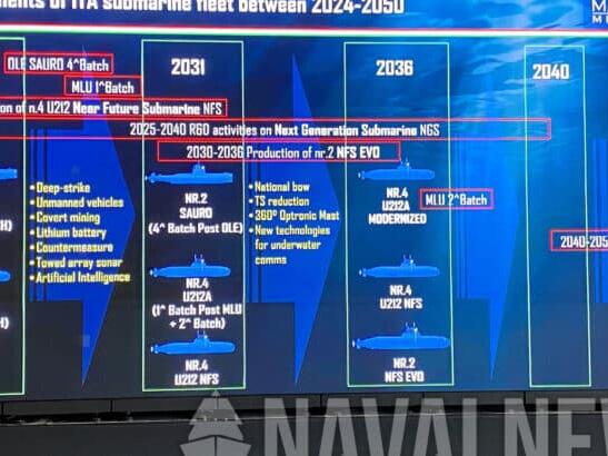 Italy set to increase Submarine Force, Develop new U212 NFS EVO