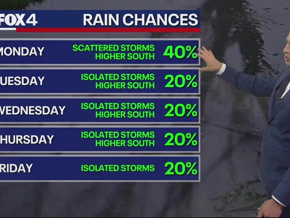 Dallas weather: July 21 overnight forecast