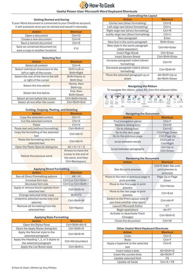 Microsoft Word Keyboard Shortcuts: Printable Cheat Sheet - NewsBreak