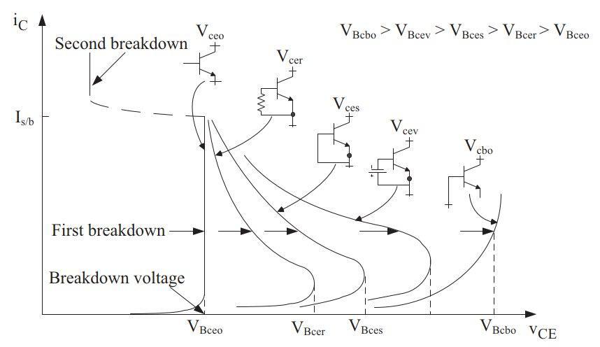 2025 Component Abuse Challenge: Reverse Biasing An NPN BJT - NewsBreak