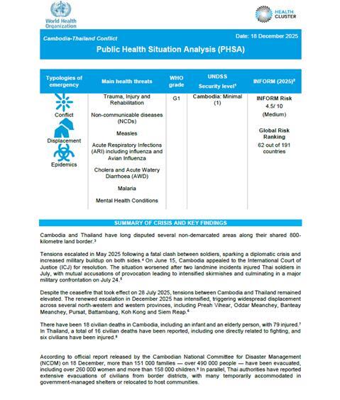 Public Health Situation Analysis - Cambodia - Thailand border conflict ...