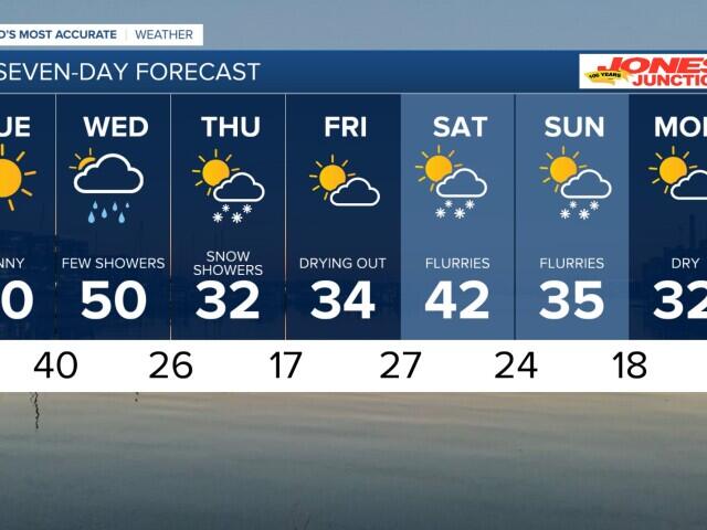 Tuesday: Sunny and breezy - NewsBreak