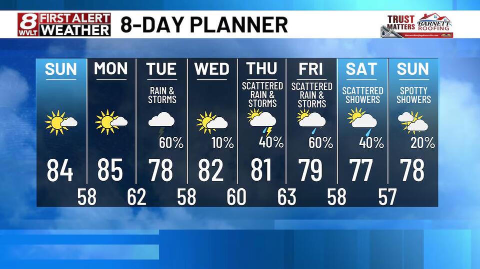 Sunny And Warm Sunday Ahead Of Rain Chances Tuesday Newsbreak