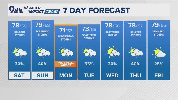 Latest forecast | Big weather changes - NewsBreak