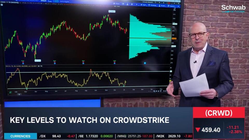 Options Corner: CRWD Downgrade Adds Pressure Against Bull Case - NewsBreak