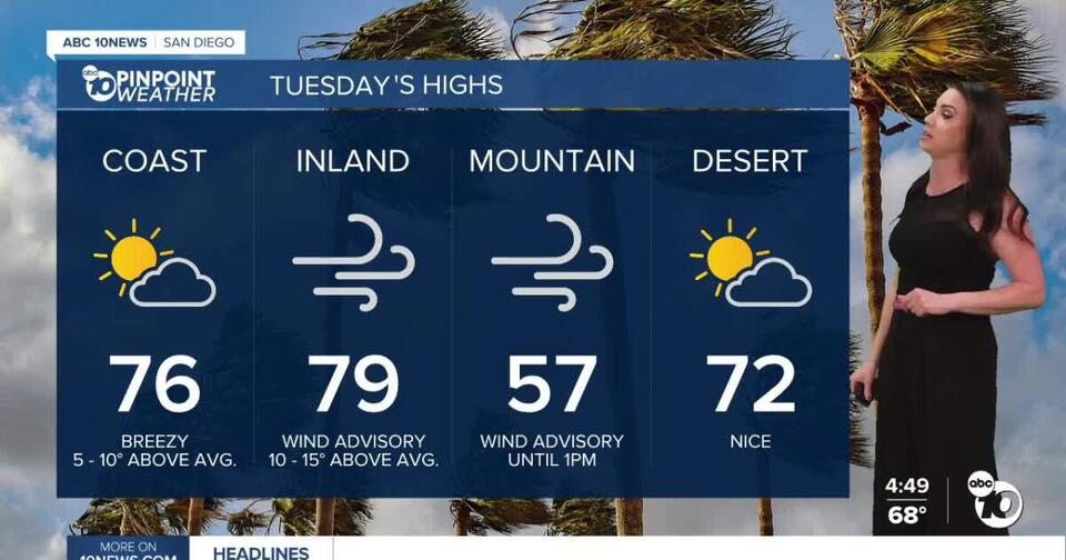 San Diego's Weather Forecast for December 29, 2025: Warm and windy ...