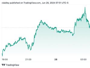 Dow Jones Today: Stocks Higher as PCE Shows Inflation Cooling