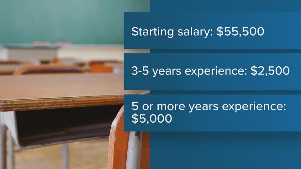 Beaumont ISD approves new pay scale and raises for 2025-2026 school ...