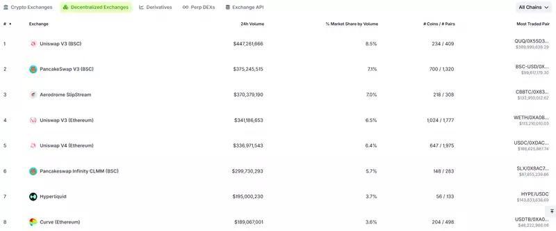 NYSE parent ICE pushes ‘level playing field’ for 24/7 onchain perps ...