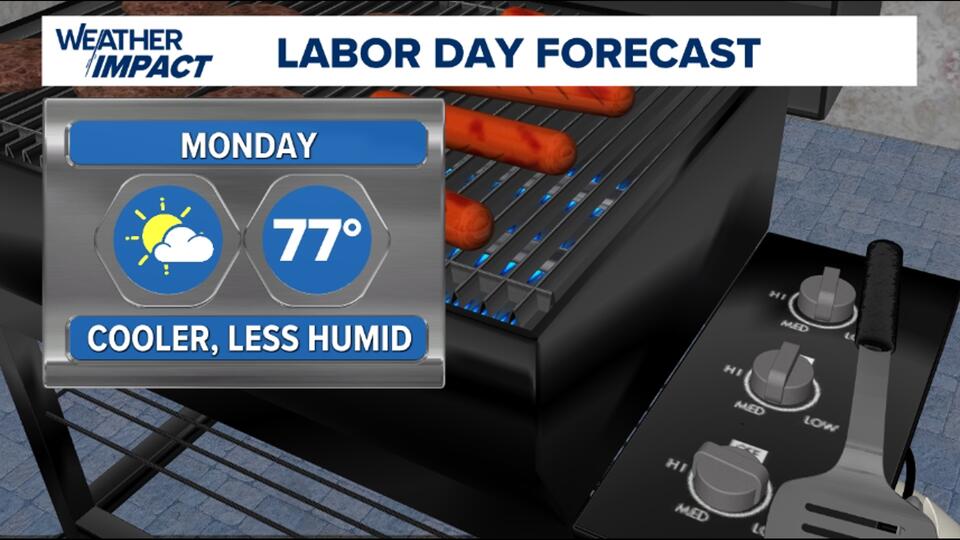 Cooler and less humid for Labor Day! - NewsBreak