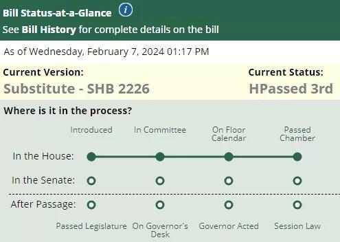 Farmworker Transparency Bill Advances to WA Senate - NewsBreak