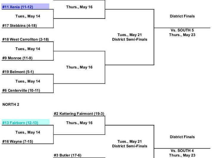 Beavercreek, Bellbrook get top-5 seeds in upcoming baseball tournaments