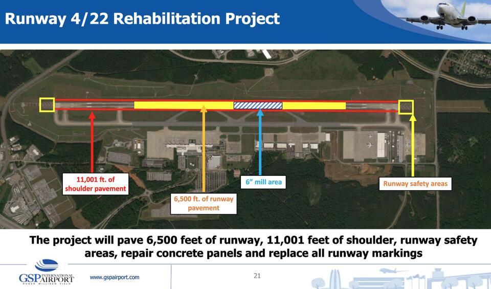 Major runway repaving project set for GSP Airport in 2026 - NewsBreak