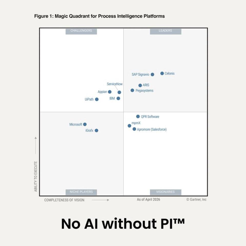 Celonis Recognized as a Leader in the 2026 Gartner® Magic Quadrant™ for ...