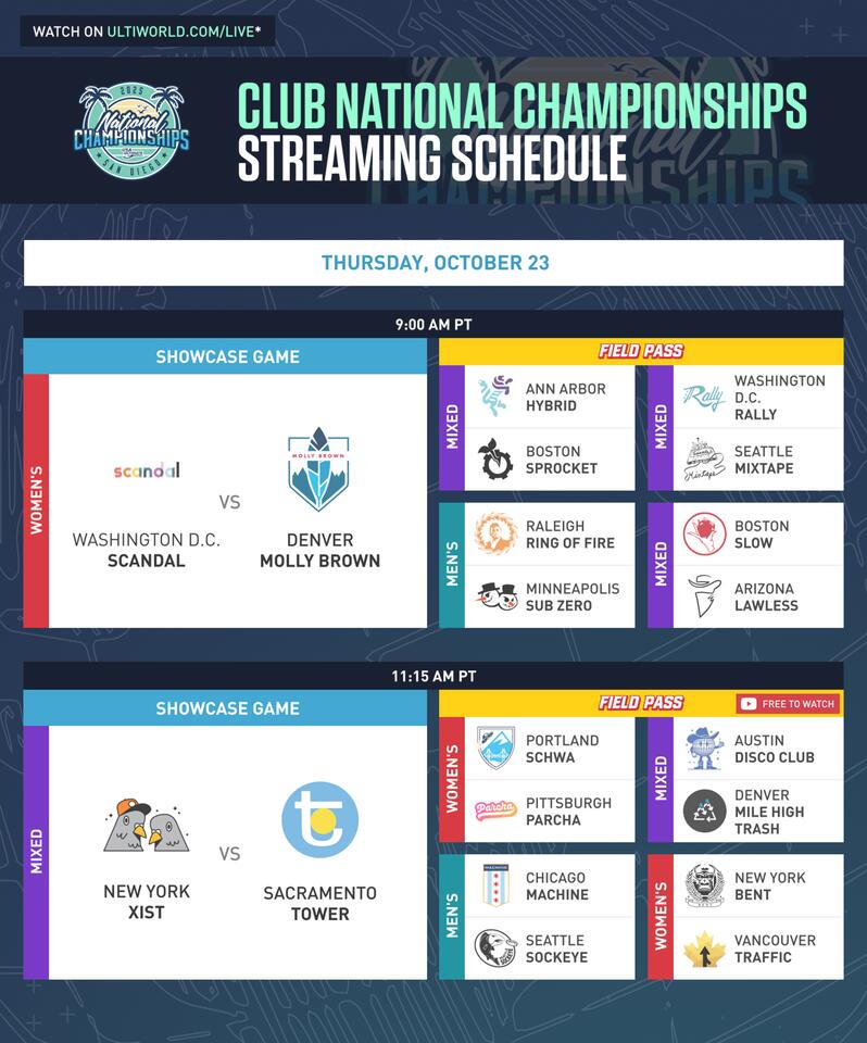 2025 USAU Club National Championships: Streaming Schedule, How to Watch ...