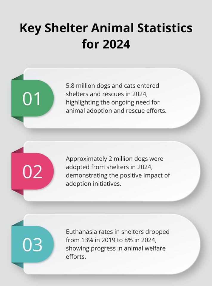 When Is National Rescue Dog Day in 2025? - NewsBreak