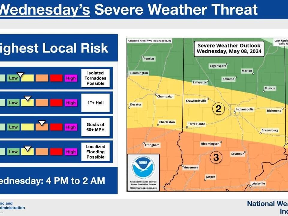 NWS: Third Round of Severe Weather, Hail and Wind Expected